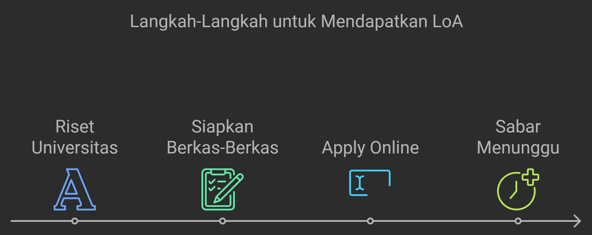 Letter of Acceptance (LoA): Tiket Emas Menuju Kampus Impian! – skoti.id
